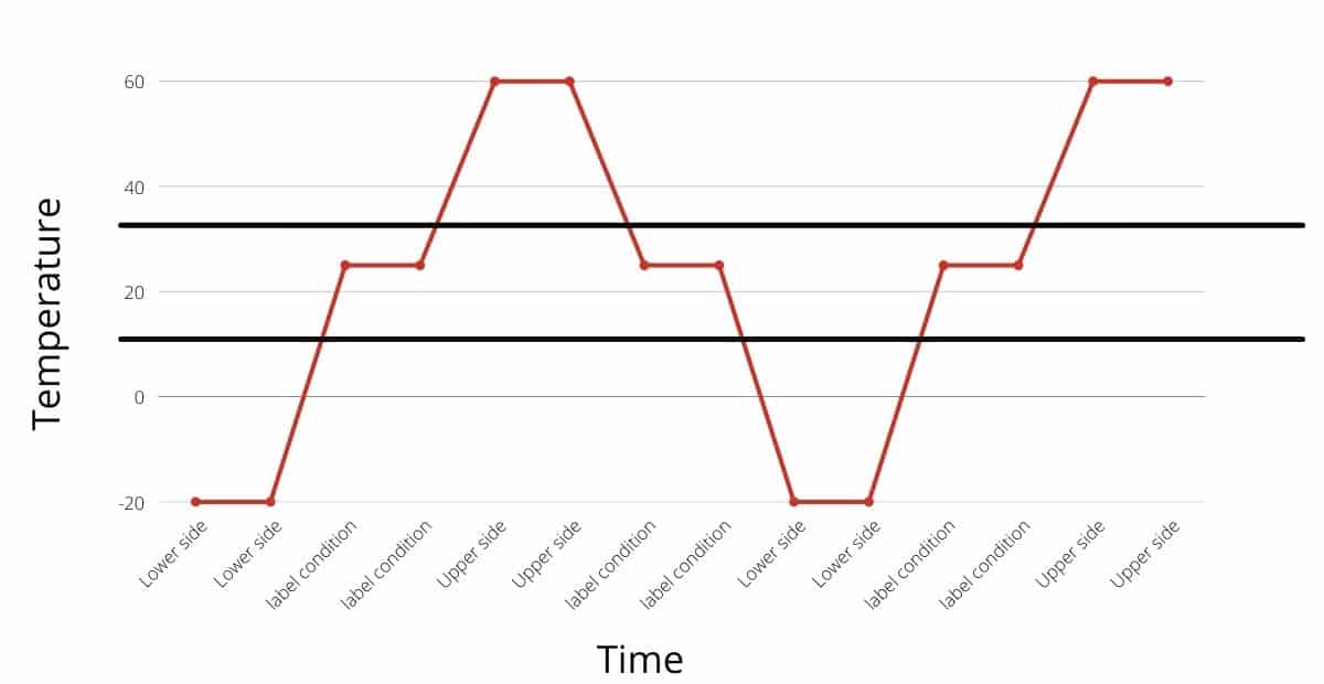 Thermal Cycling Study – tech-publish