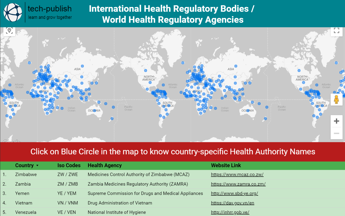 International Health Regulatory Bodies – tech-publish